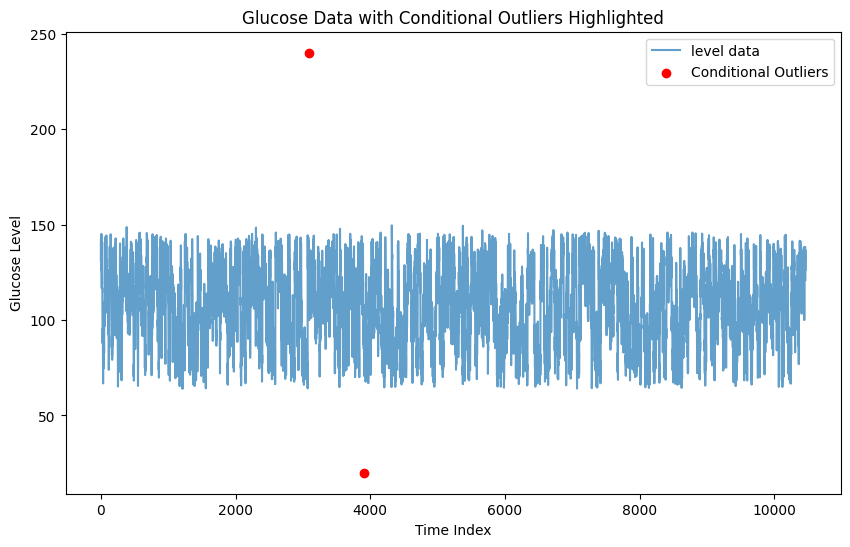 Abbott Freestyle Libre CGM: Guide to data extraction and analysis ...